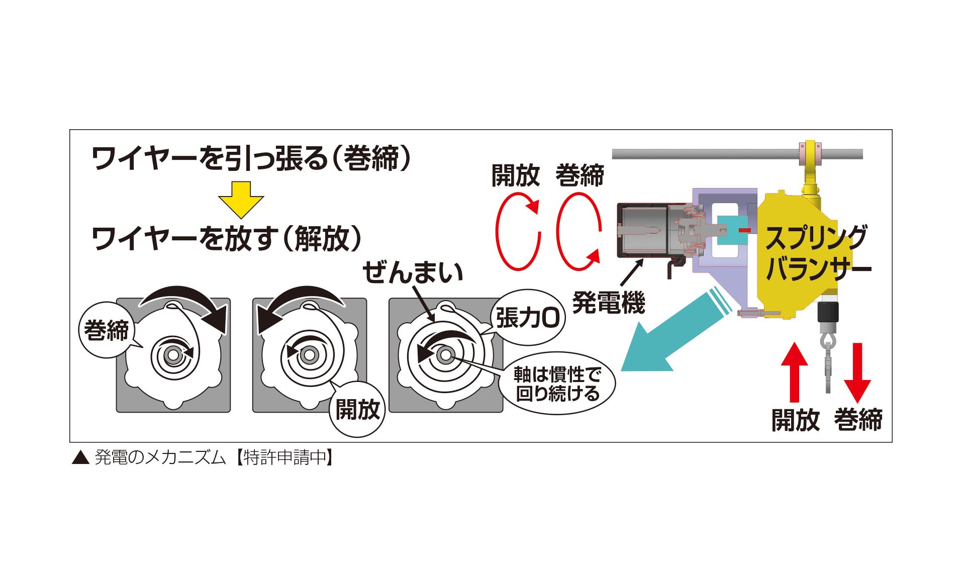エネルギー回収システム開発の取り組み｜業務関連｜デジタルT-time｜デジタル生産技術のトヨタプロダクションエンジニアリング（TPEC）
