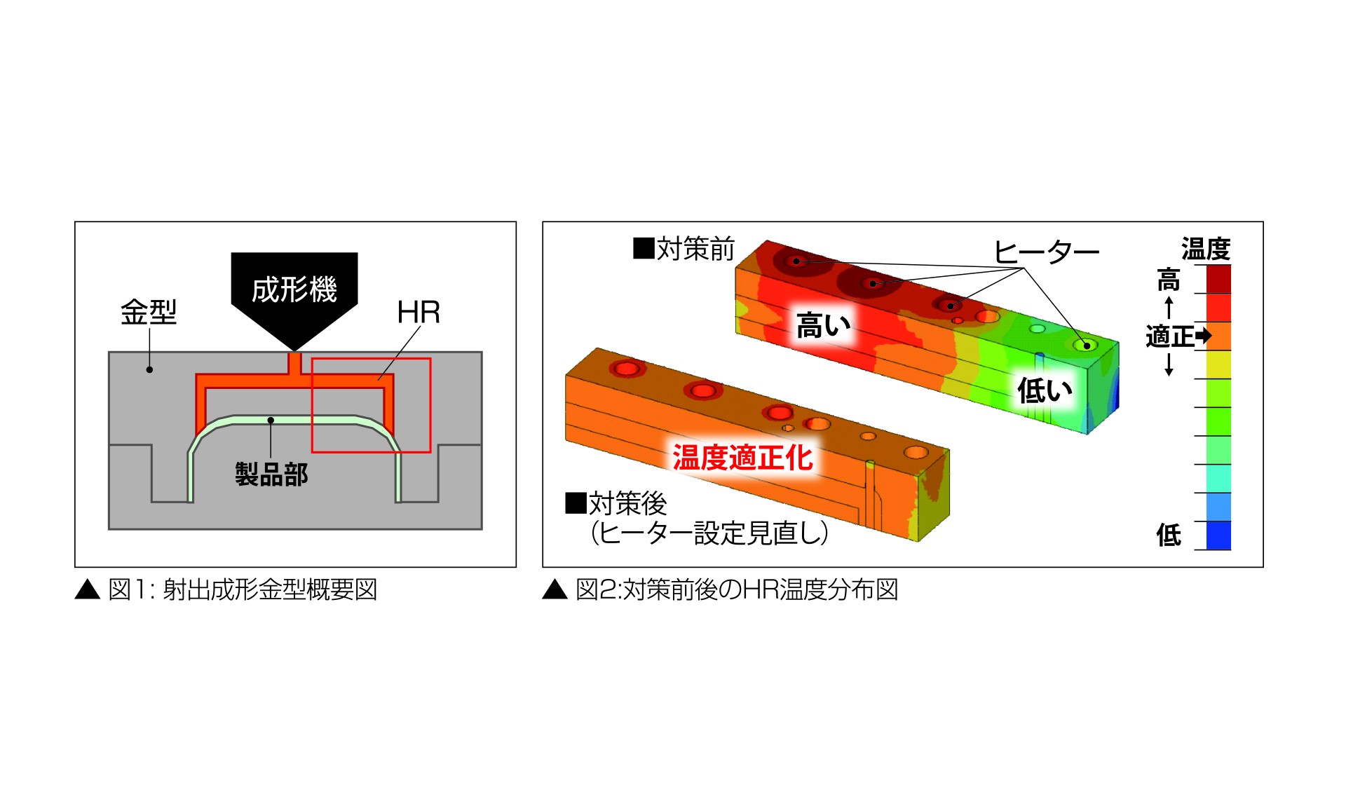 本業を通じた取り組み｜業務関連｜デジタルT-time｜デジタル生産技術のトヨタプロダクションエンジニアリング（TPEC）