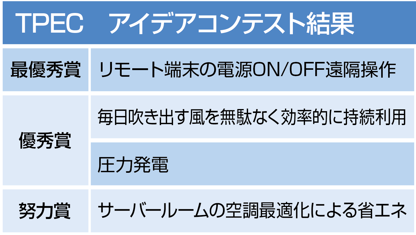 TPEC環境チャレンジ2050に向けて｜業務関連｜デジタルT-time｜デジタル生産技術のトヨタプロダクションエンジニアリング（TPEC）